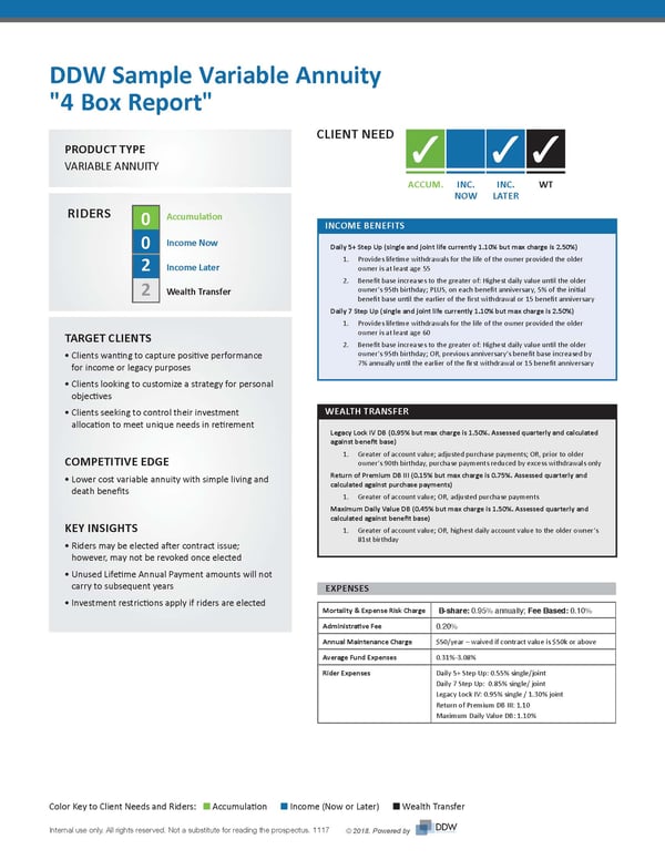 4 Box Report Request